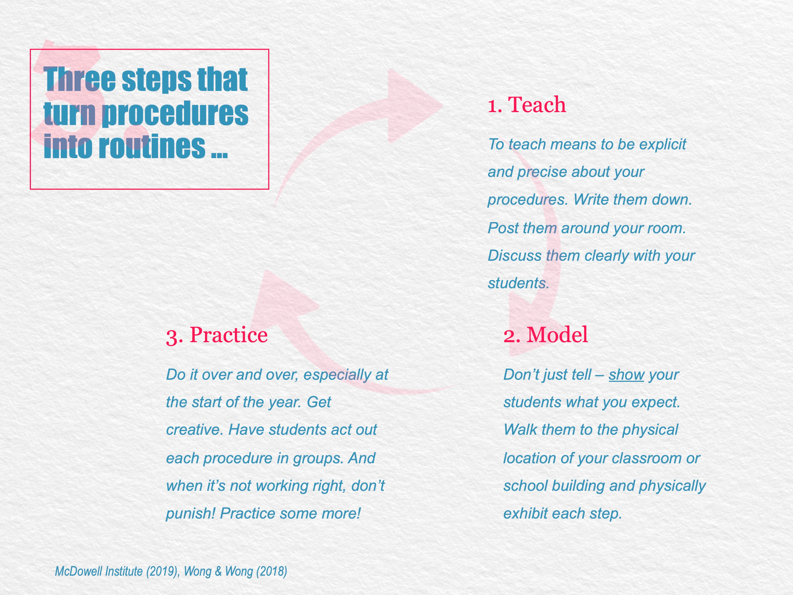 Weekly Inspo Vids - Week Six - Hey, Mike Alpert!