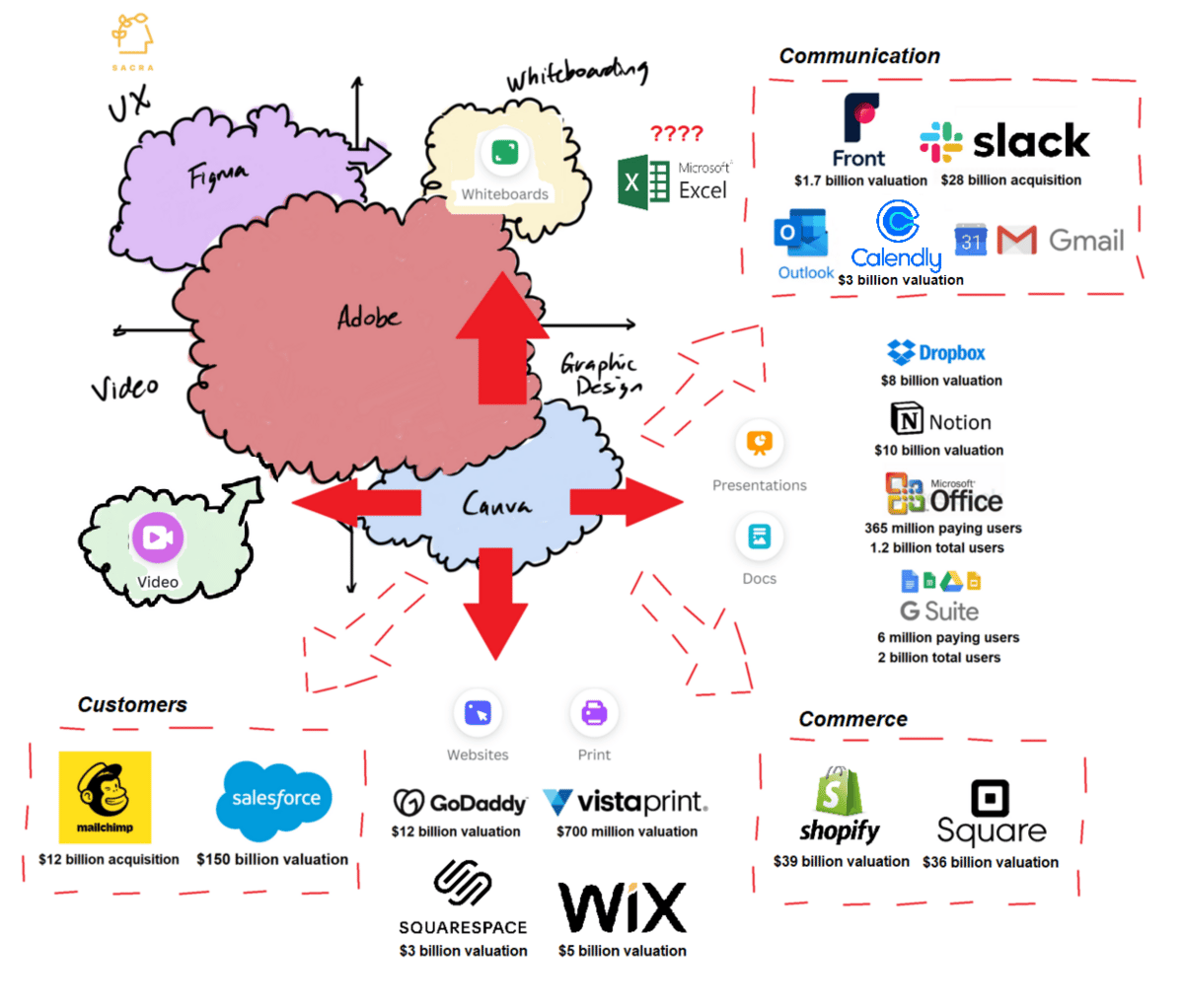 Canva's New Visual Worksuite - by Turner Novak 🍌🧢