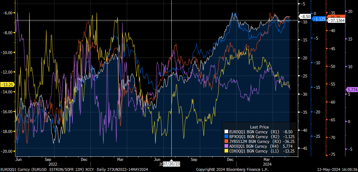Macro Charts Edition: 30,000 foot view - Capital Flows