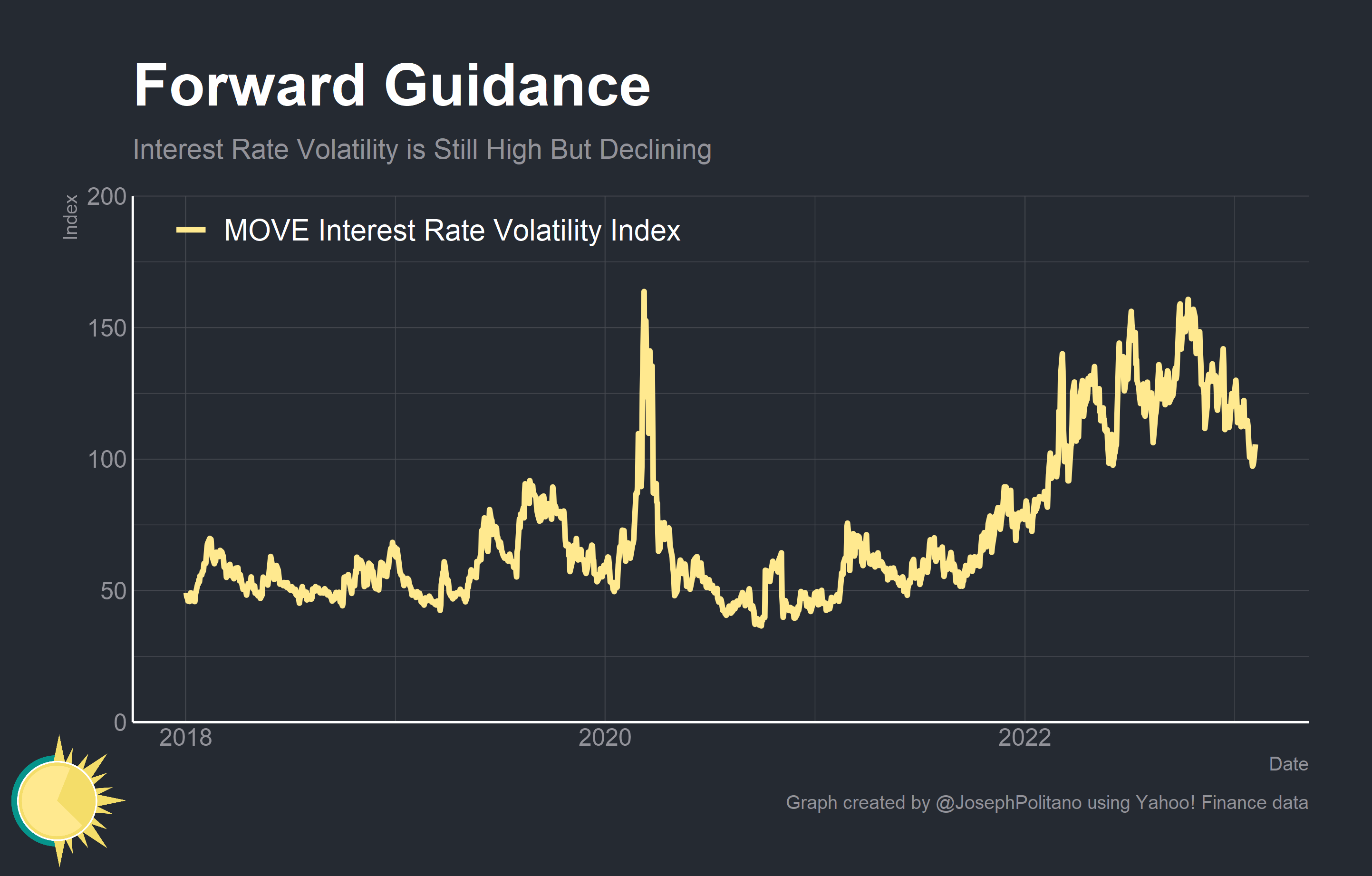 Financial Conditions Are Tight, But Maybe Easing