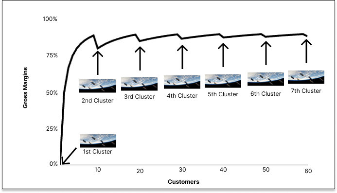 Array Labs: 3D Mapping Earth from Space