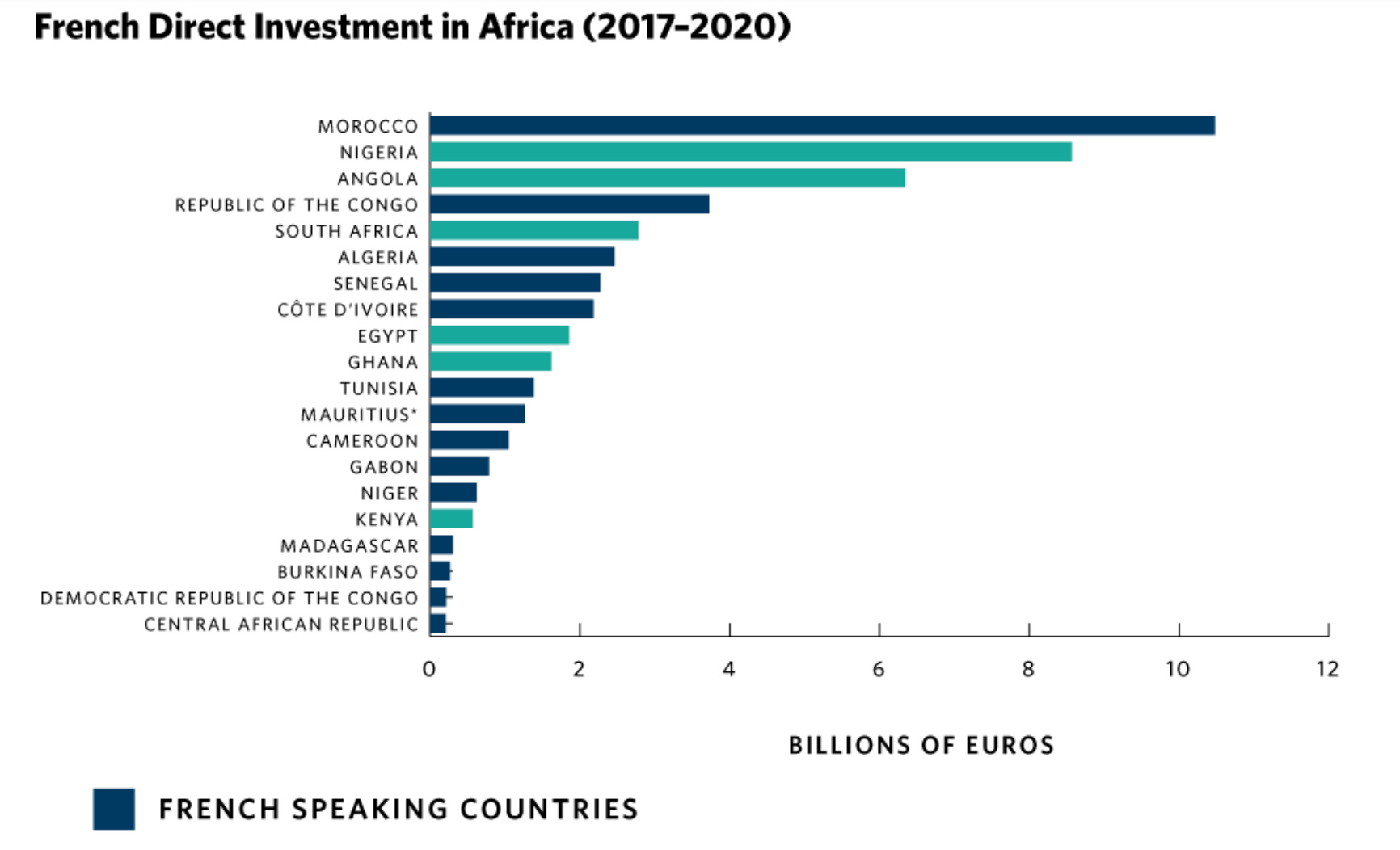 A Dying Françafrique? - by Ken Opalo