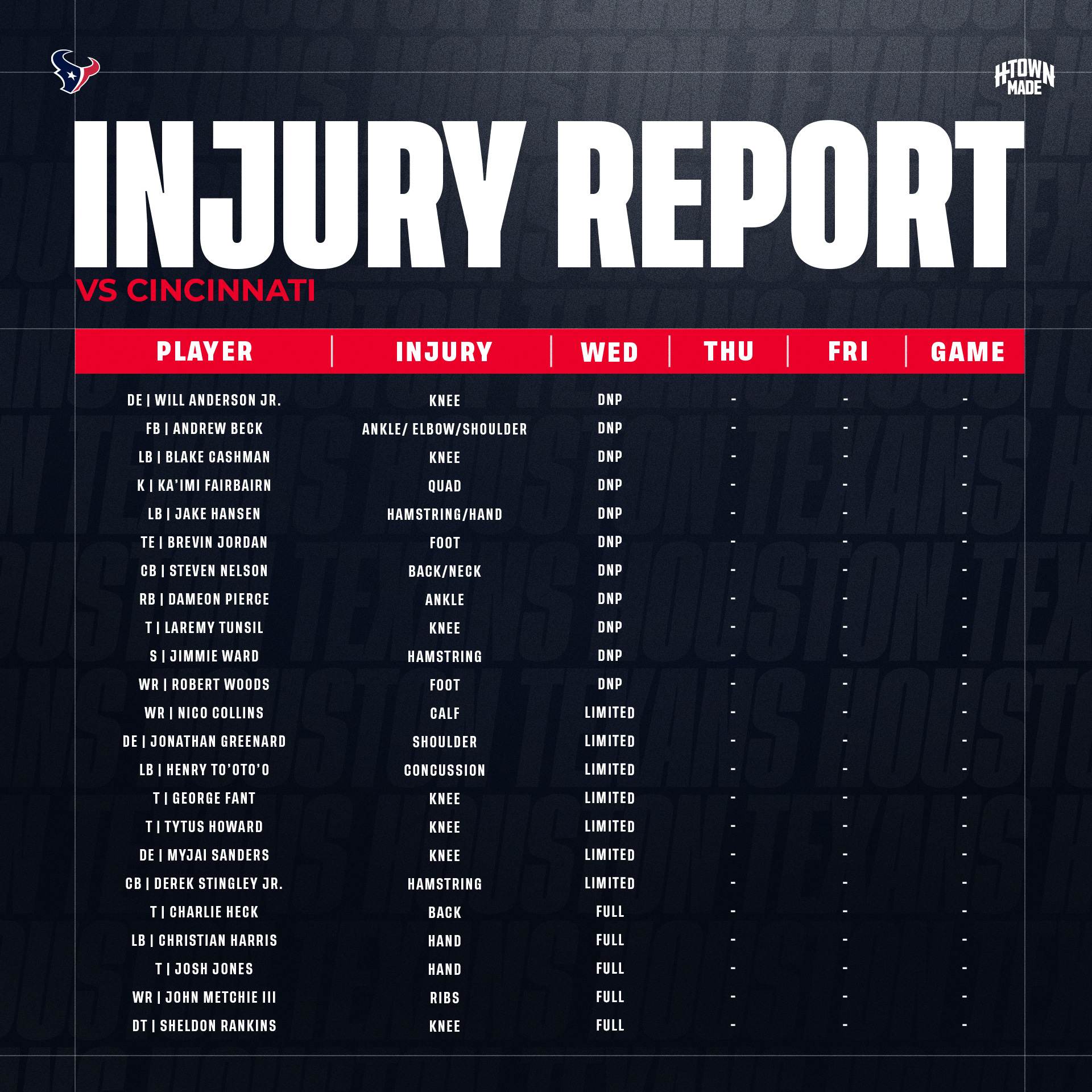 How Serious is the Injury Bug in Houston? - by Cody Stoots