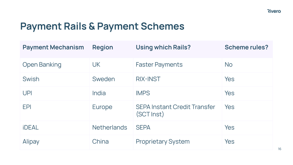 Payment Schemes vs Payment Rails - by Matt Jones