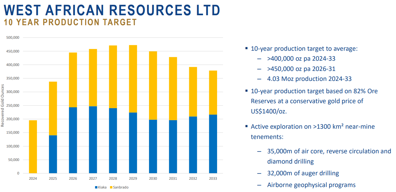 Q1 2024 de NagaCorp y WAF. - by Researching Global Stocks