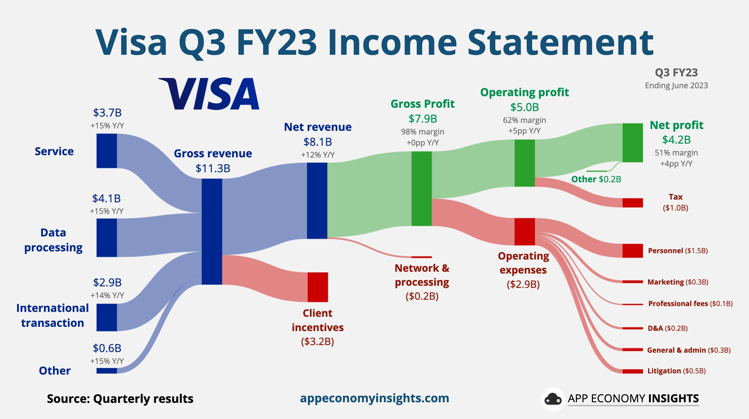 The Finance Giants: Visa vs. Mastercard 💳; Coinbase becomes the first ...