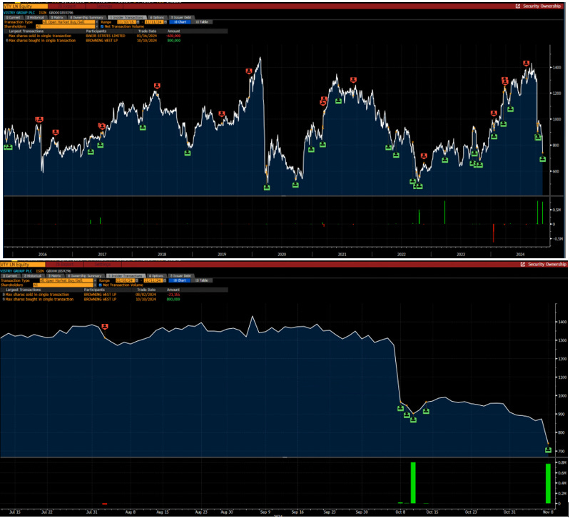 Vistry Group - by Damien Cleusix
