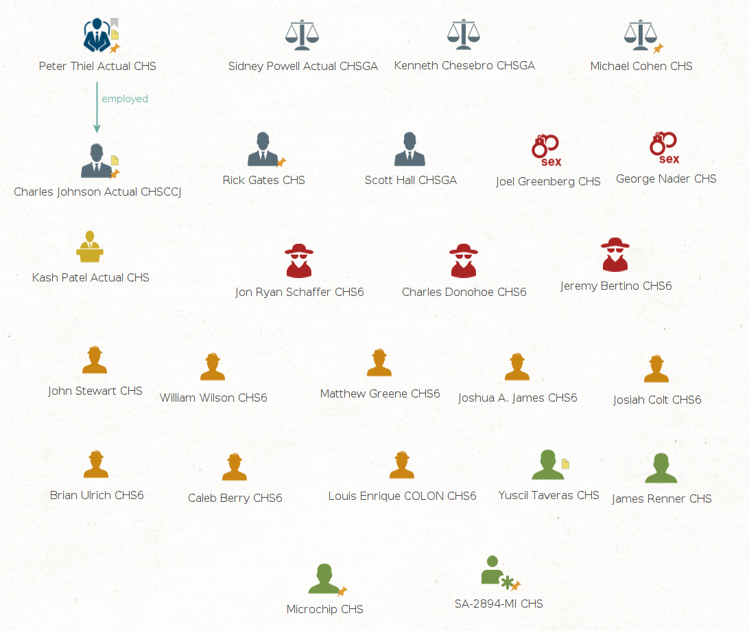 Infowar Irregulars Bulletin v2.0 | Neal Rauhauser | Substack