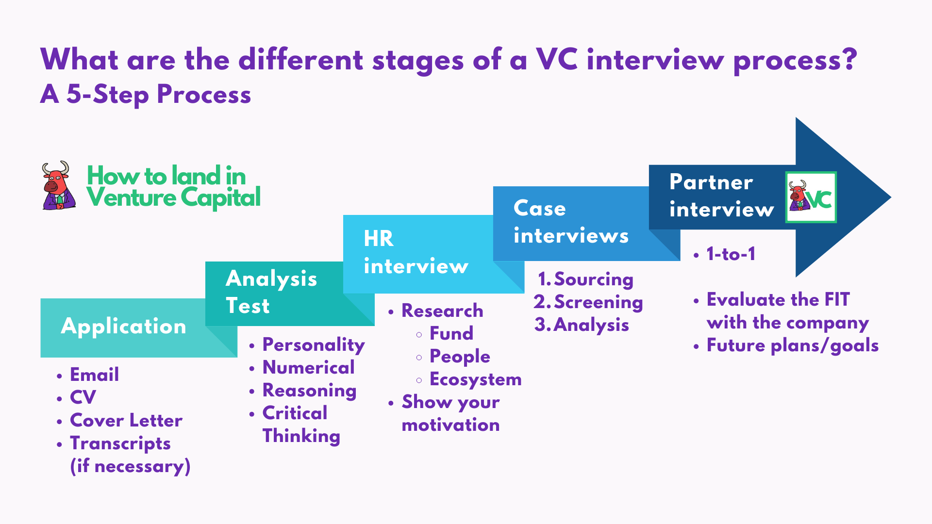 What are the different stages of a VC interview process? +VC job openings