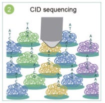 Landscape of Sequencing-based Spatial RNA Technology: Part I