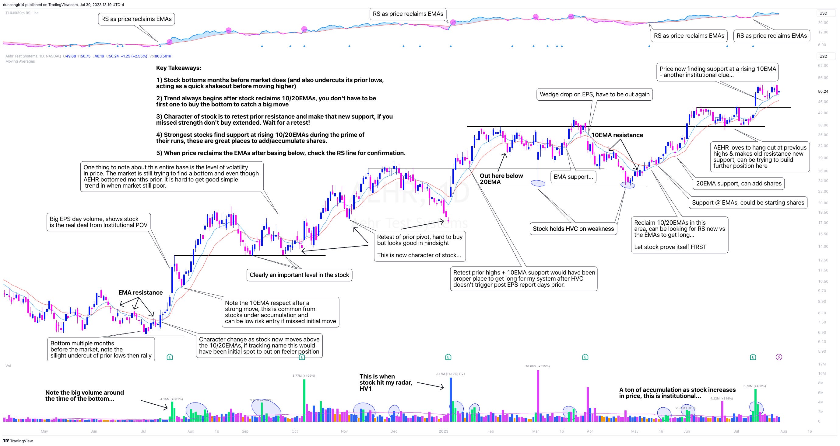 A 5 Step Guide To Building Your Own Model Book