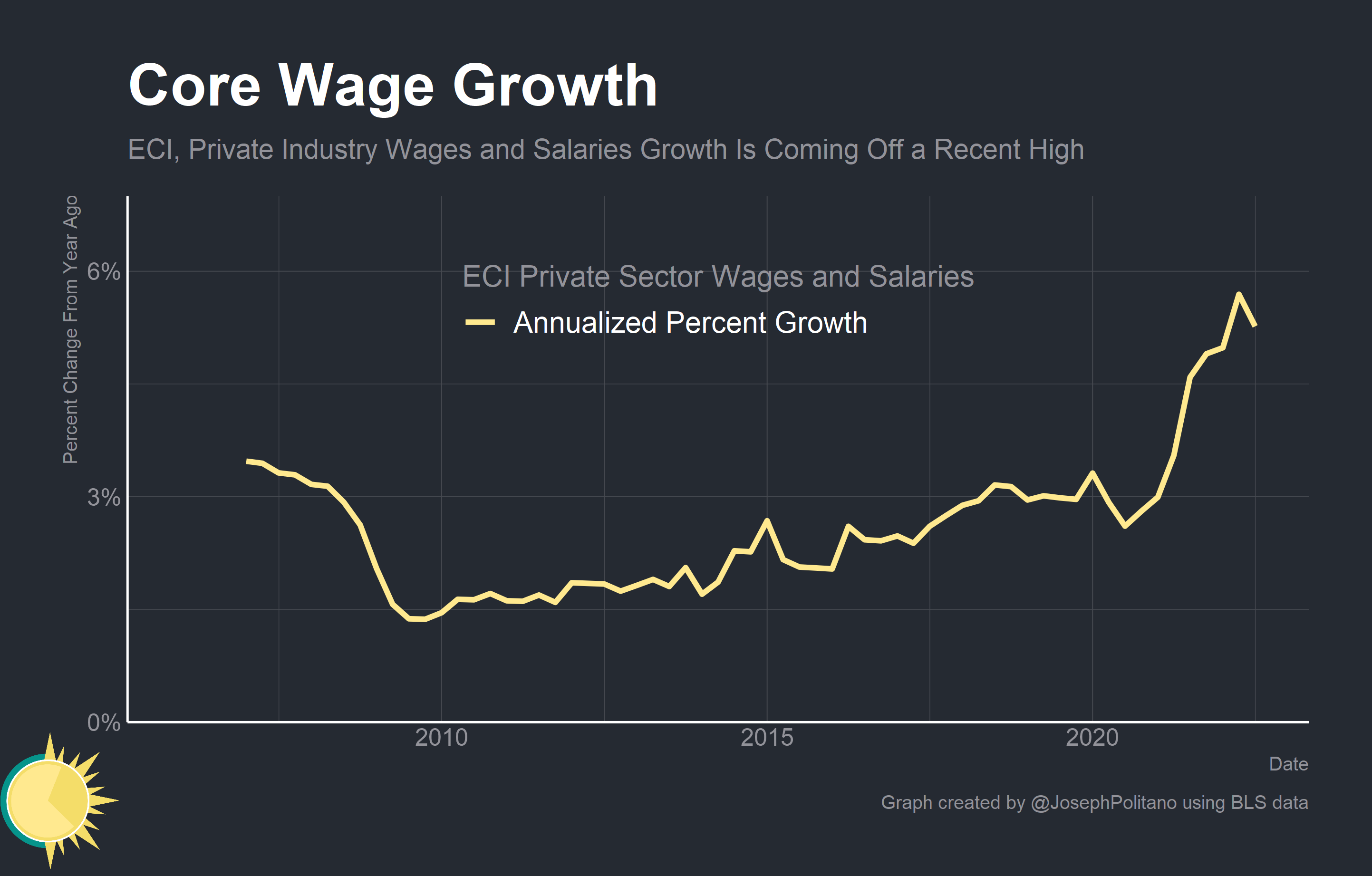 A Special Preview of Critical Upcoming US Economic Data