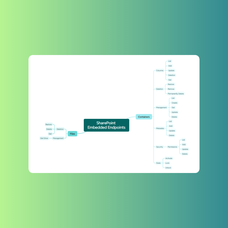 A Comprehensive Guide to SharePoint Embedded Graph APIs