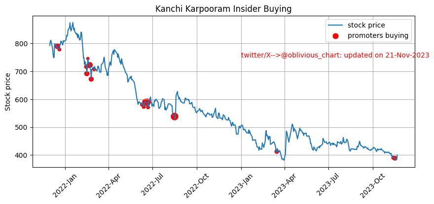 Kanchi Karpooram insider buying - by Oblivious Chart