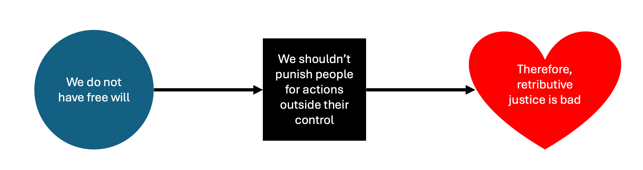 On Moral and Factual Disagreement - by Trembling Mad