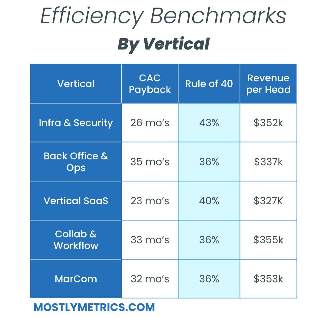 The “Next Buyer” Angle to Valuation - by CJ Gustafson