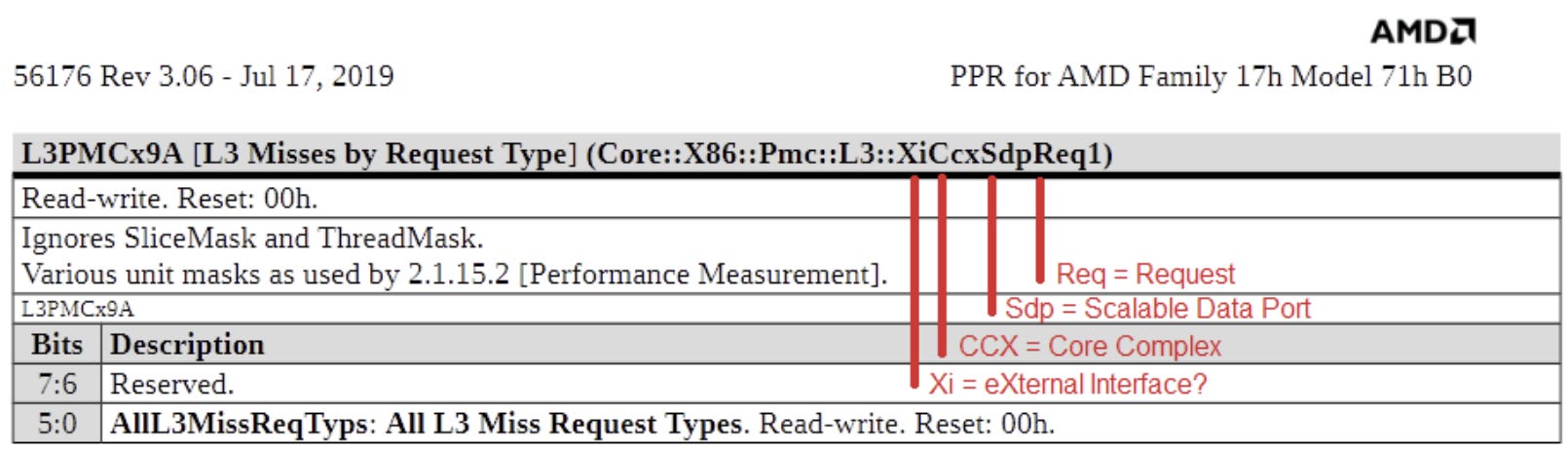 Pushing AMD’s Infinity Fabric to its Limits