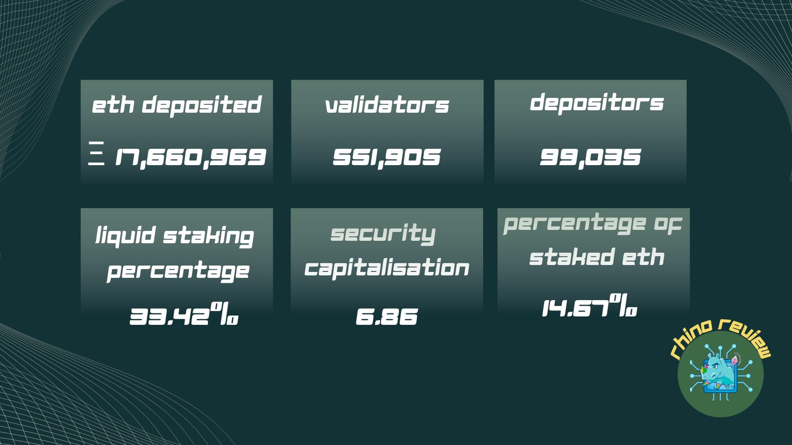 🦏 Rhino Review - Ethereum Staking Journal #2