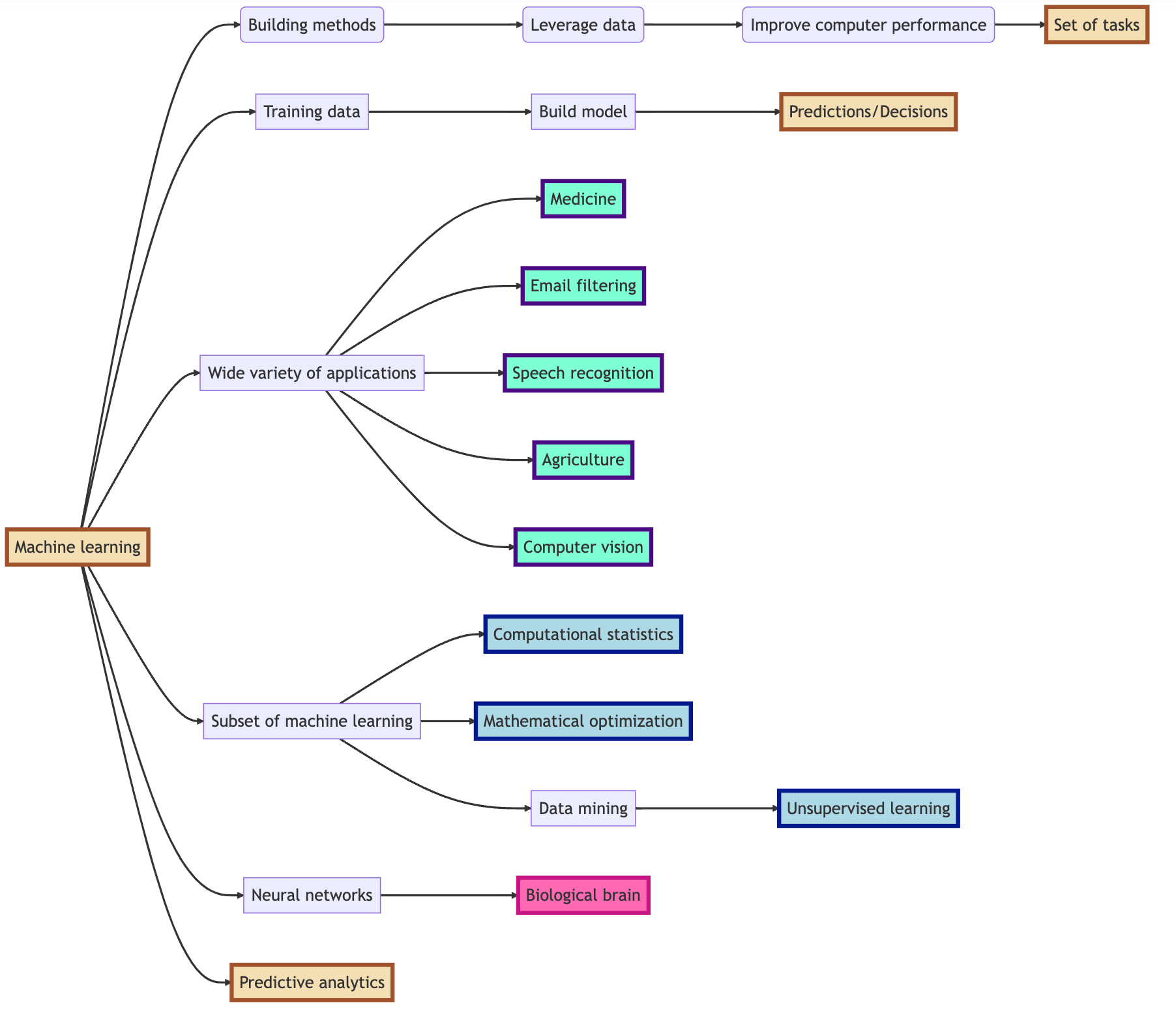 Deep Dive: How I taught ChatGPT to Draw Diagrams with LangChain
