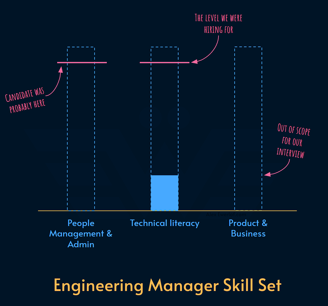 When Staff Engineer is an anti-pattern - Alex Ewerlöf Notes