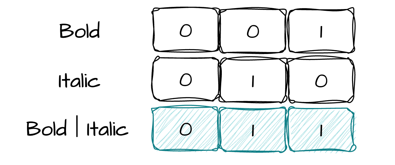 Go What Is Flags Enum And How To Implement It
