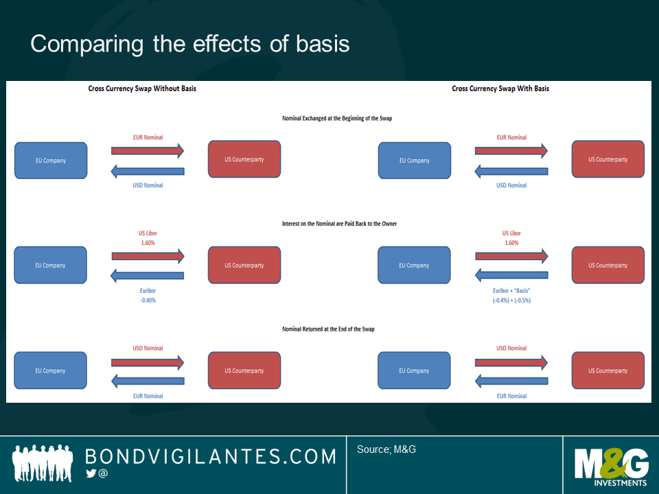 A Deep Dive into FX Basis Swap Spreads: Drivers, Dynamics, and Implications
