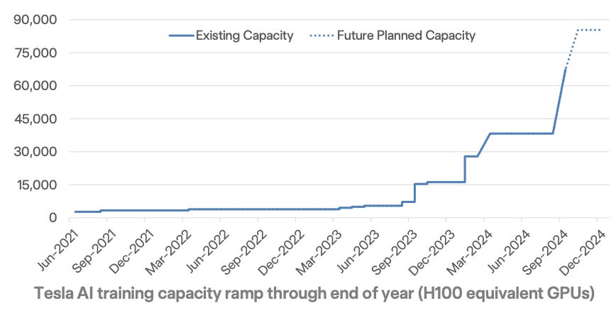 🤖 Tesla: Autonomy Gamble - by App Economy Insights