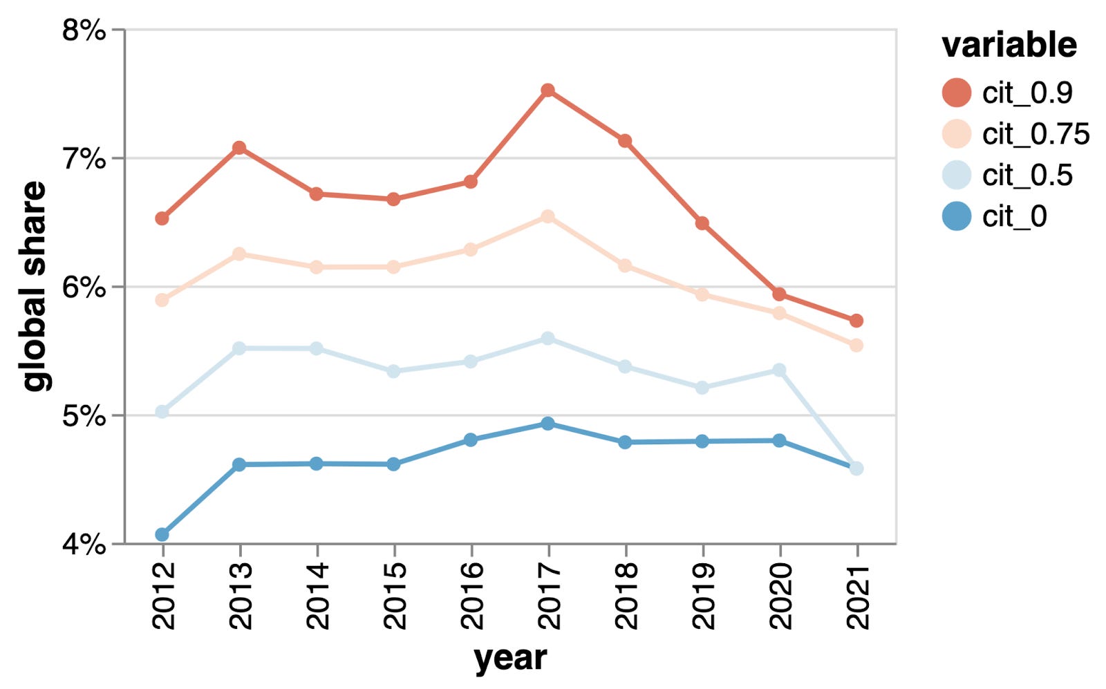 S&T - Is the UK a world leader in science?