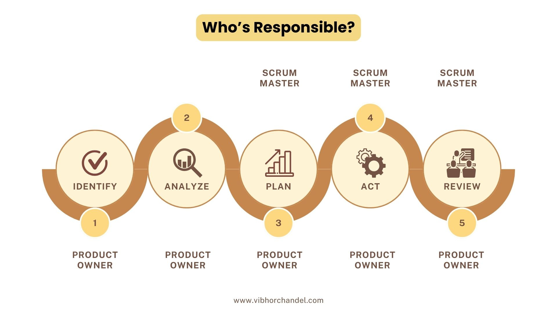 Stakeholder Management for Scrum Masters