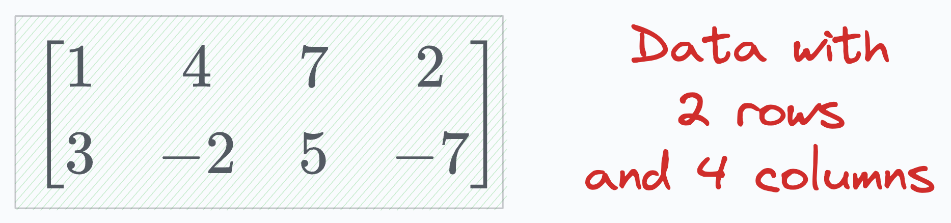 A Lesser-known Advantage of Using L2 Regularization — Part II