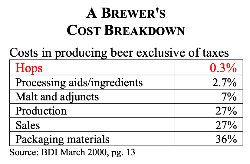 A Silent Hop Crisis is Brewing - by Douglas MacKinnon