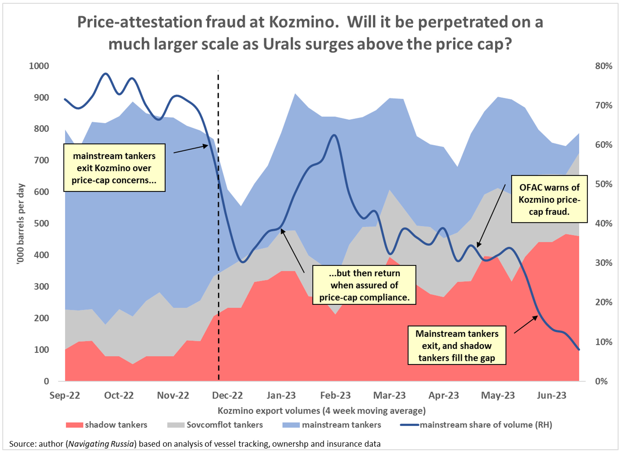 Measuring the Shadows - by Craig Kennedy