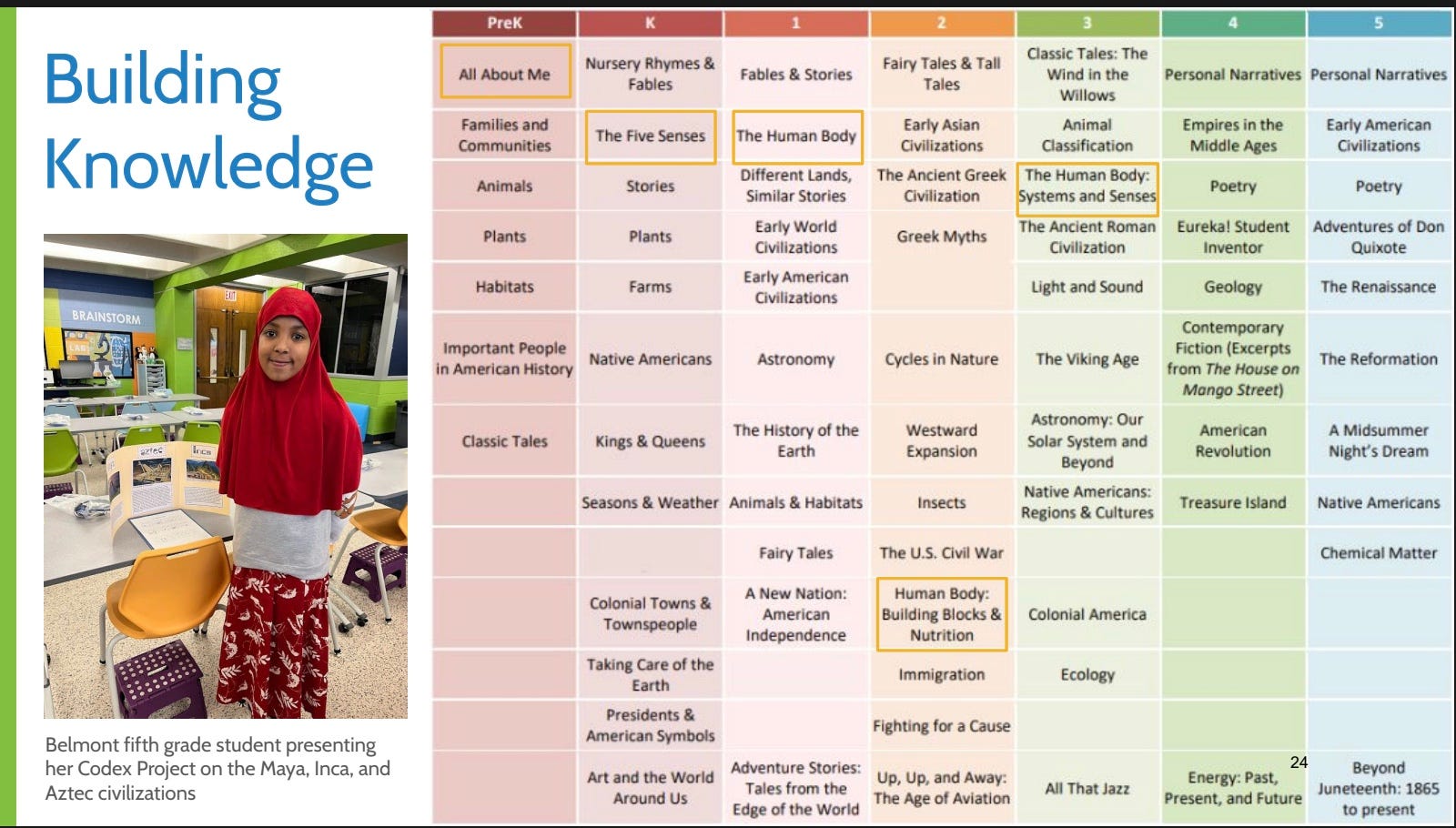 WPS in Brief: November 2024 - by Aislinn Doyle