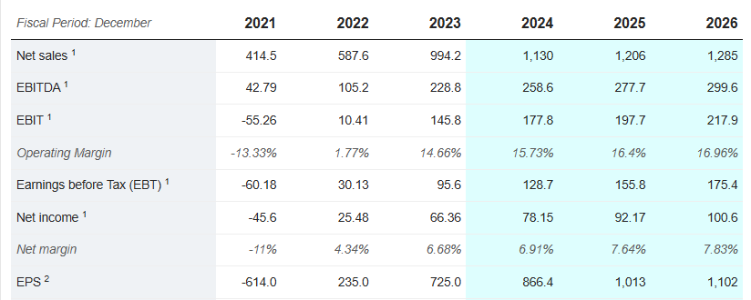 Paradise: Expansion into High End Hotel Likely to Destroy Shareholder Value