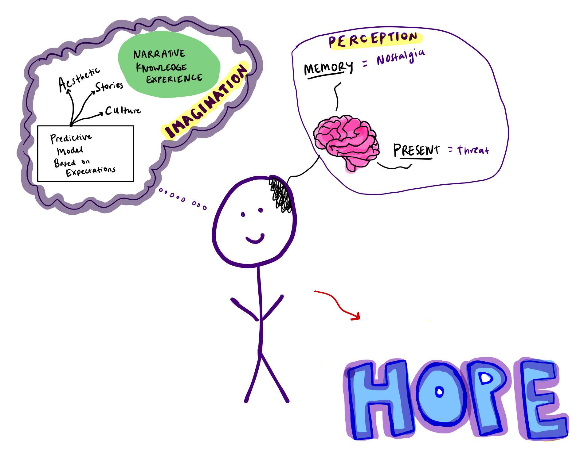 The Nostalgia Cycle Loop - by kyla scanlon