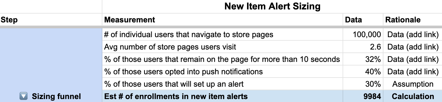An Advanced Guide to Impact Sizing - by Aakash Gupta