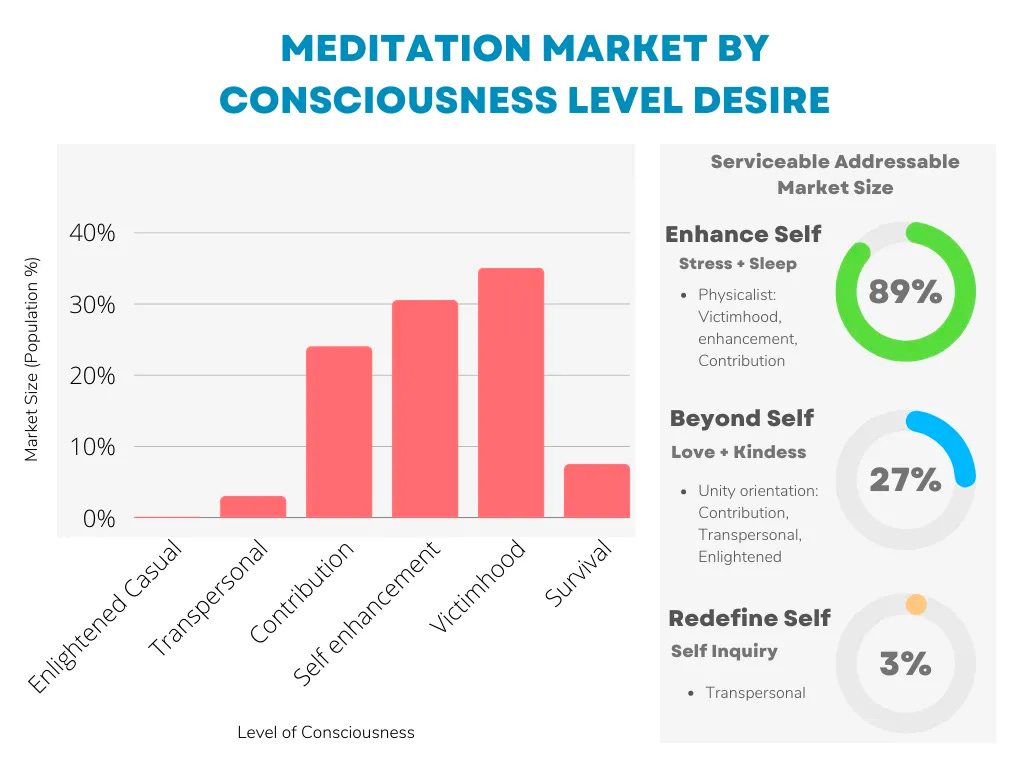 Consciousness Business Ideas: A Framework for Success