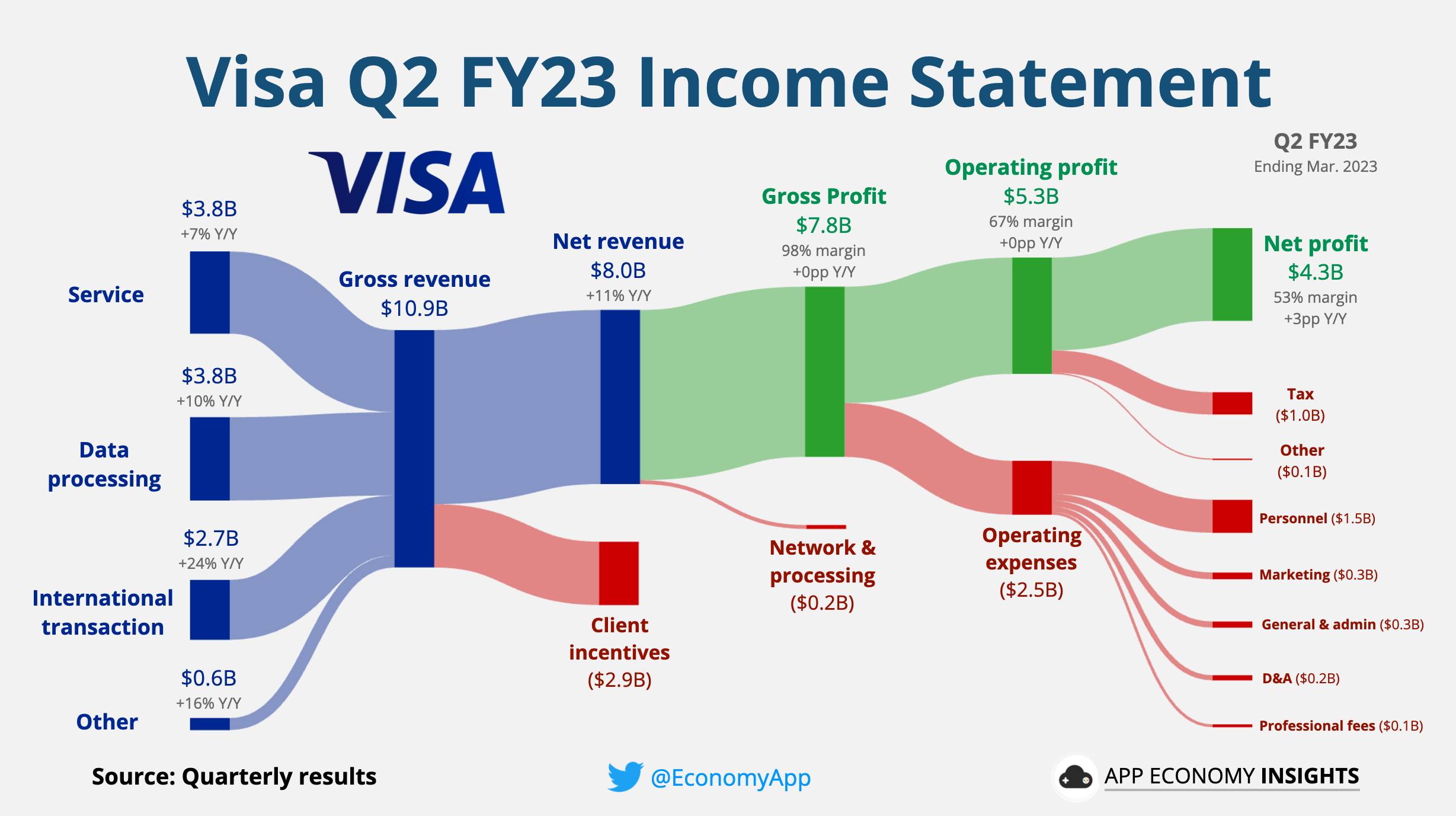 🔍 How To Value A Stock: The Ultimate Guide