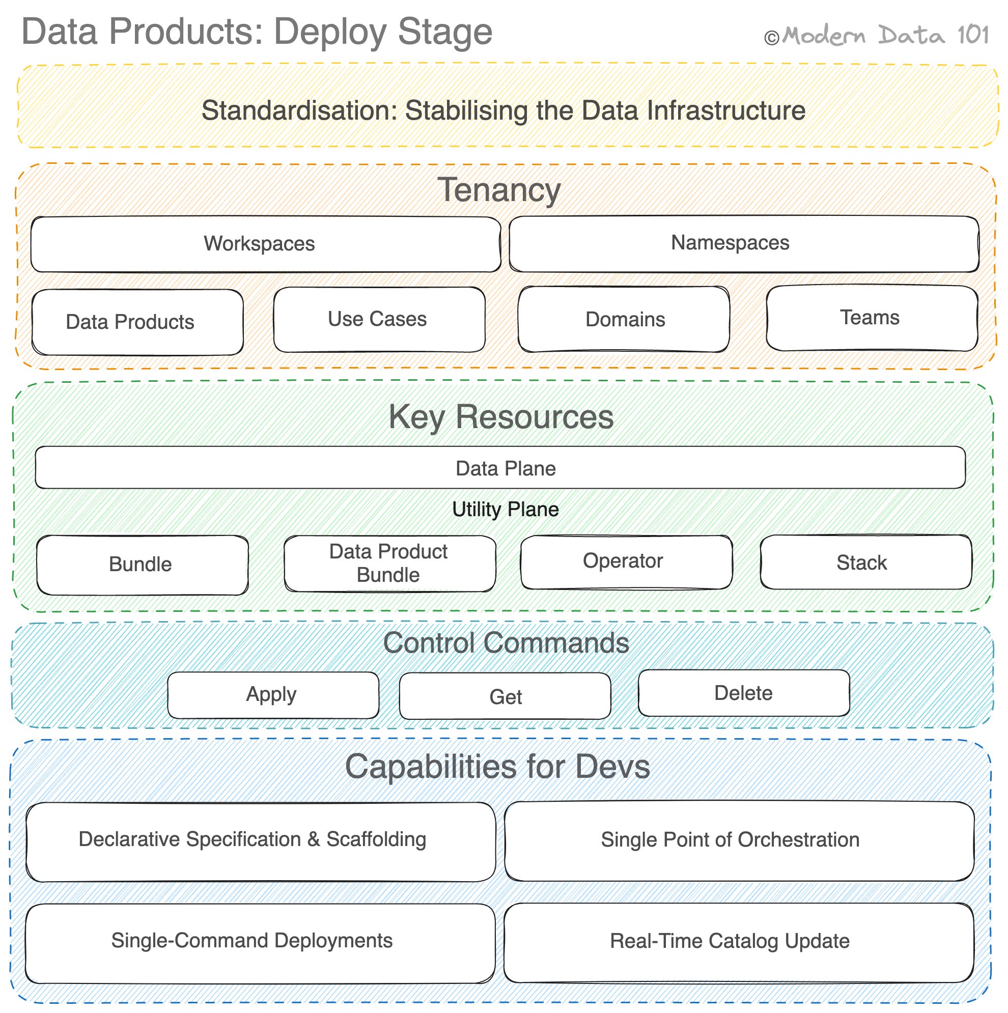 Deploying Data Products