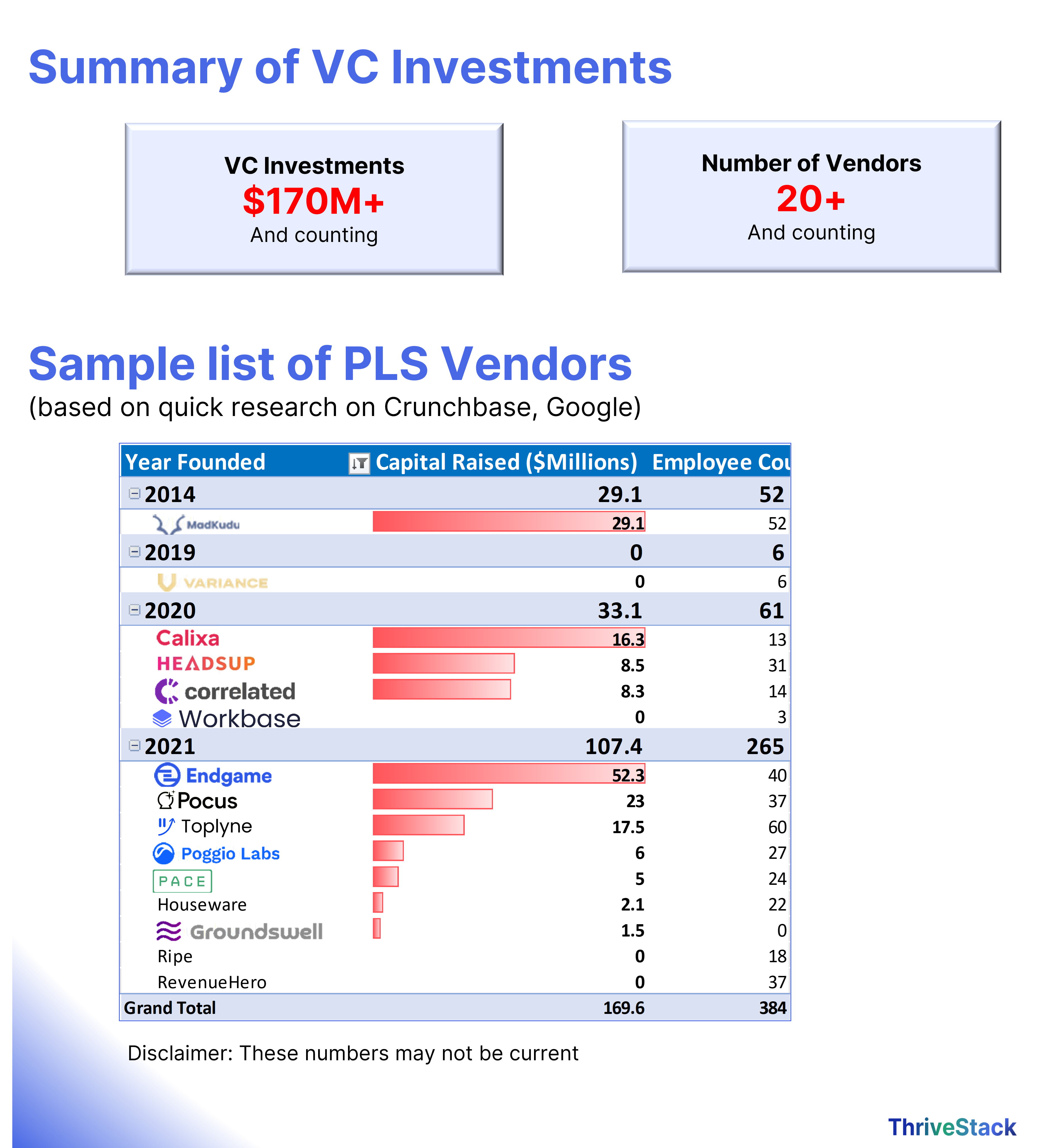 The State of Product-Led Sales (PLS) and why it's broken - Nov 2023