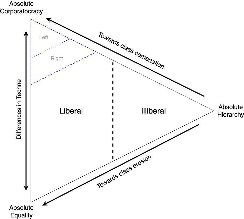 A Reform of The NRx Trichotomy - The Fascio Newsletter