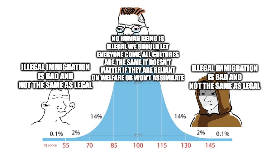 How To Make a Midwit Meme