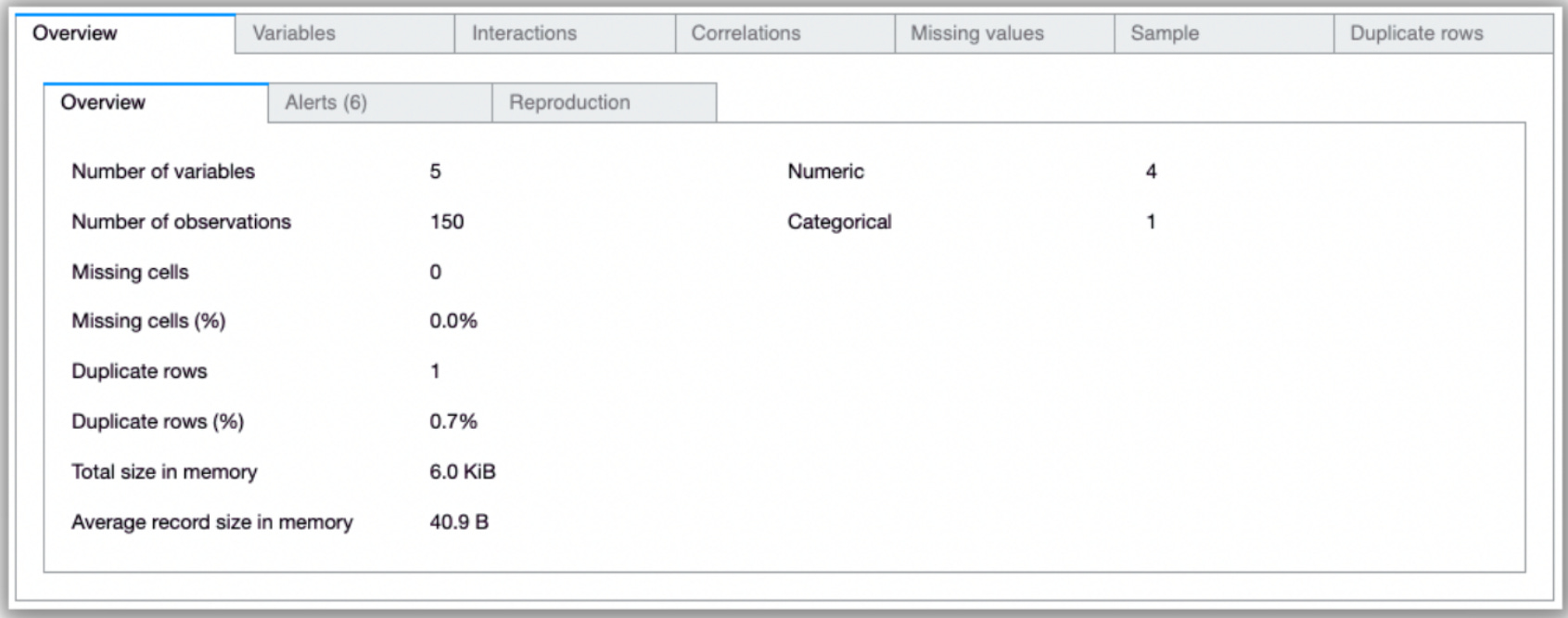 8 Automated EDA Tools That Reduce Plenty of Manual EDA Hard Work
