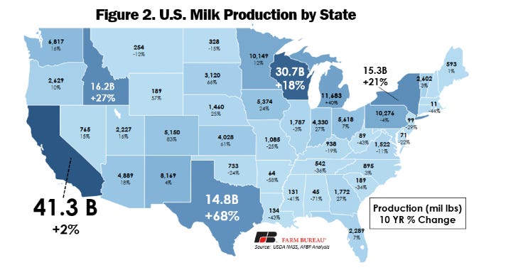 The Dairy-Political Complex Is Birthing A Flu Pandemic