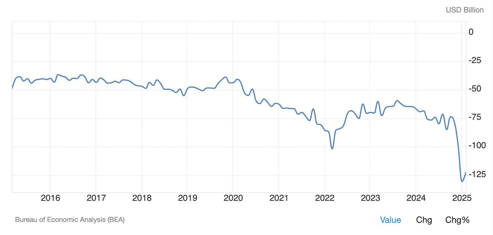 Trading The Shit Show: May 2025 Market Review