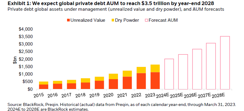 The Definitive History of Private Credit - by Van Spina