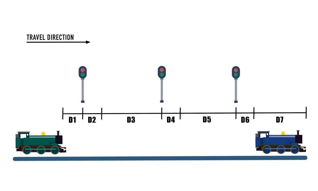 Railway Report - Railway Report