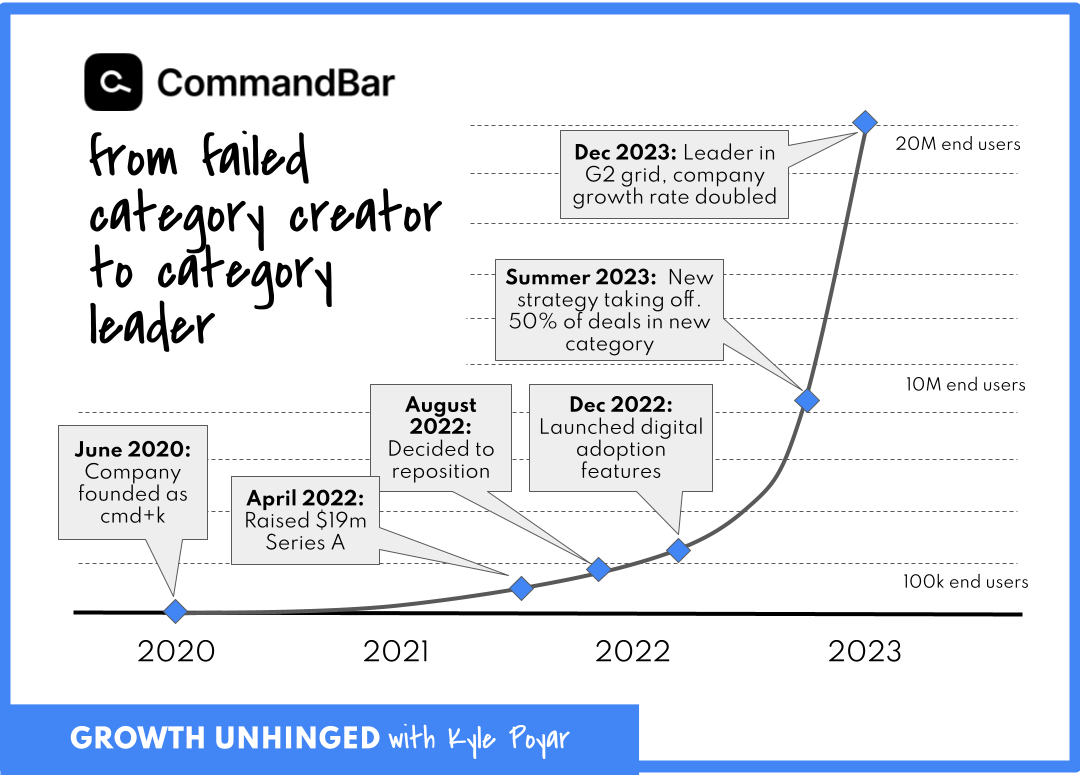 Why you (probably) shouldn't create a new category