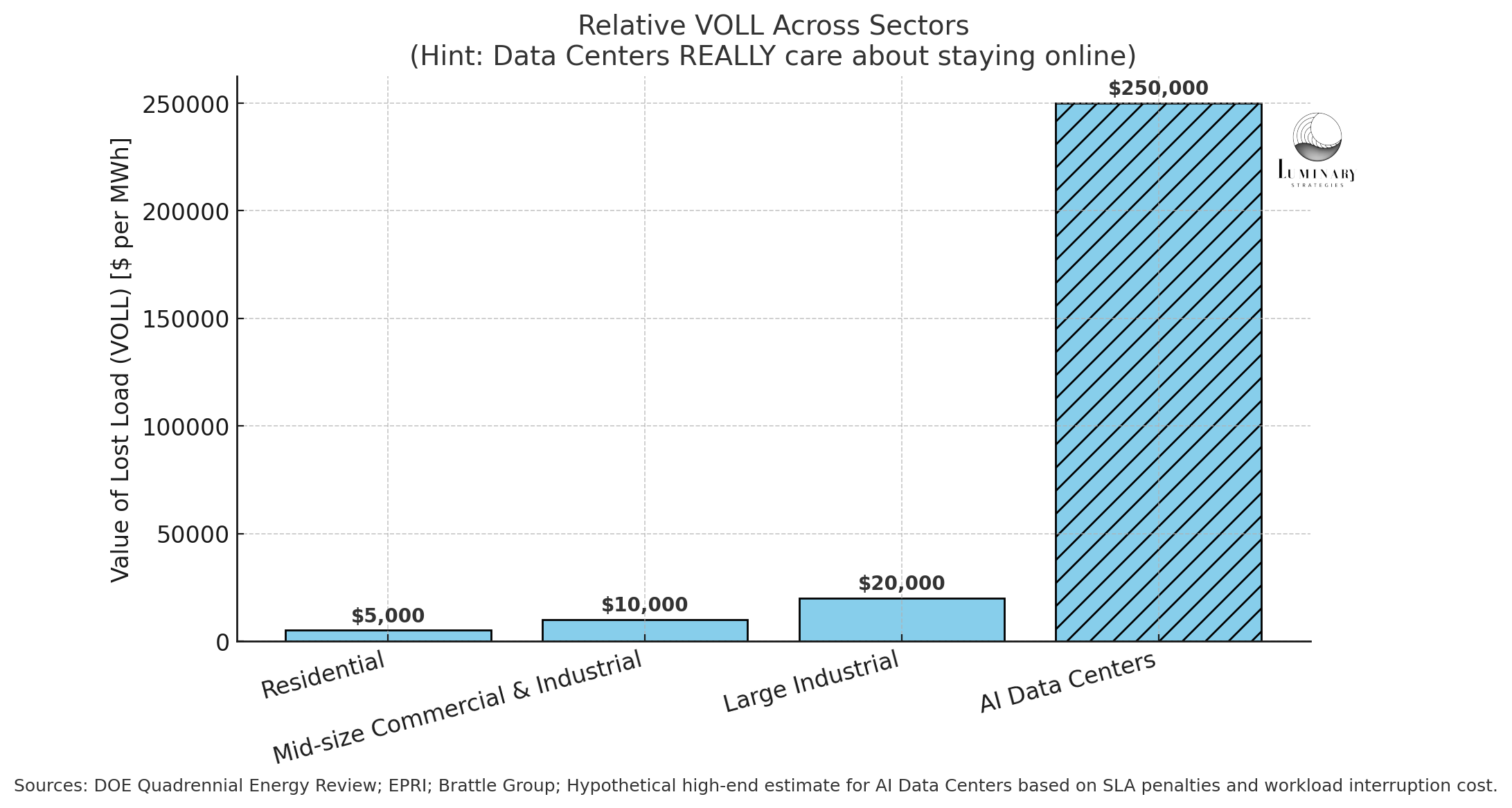 Four Types of Flexibility to Make AI Loads a Compatible Dinner Guest ...