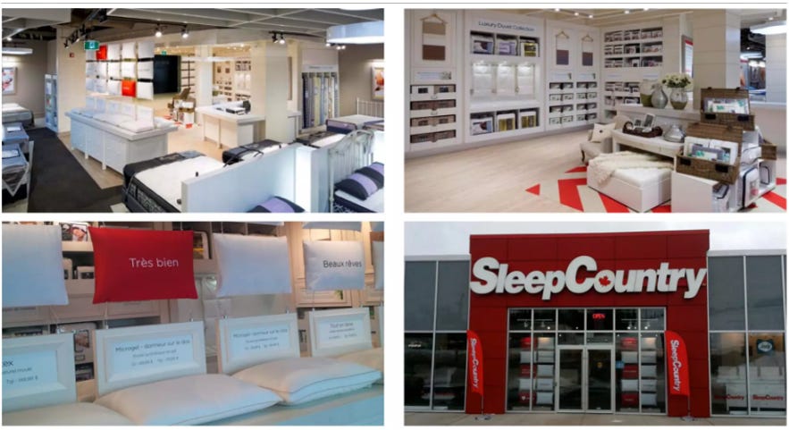 Sleep Country - Deep Dive (TSX: ZZZ)